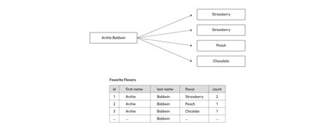 Complete Guide To Database Schema Example Design Hevo