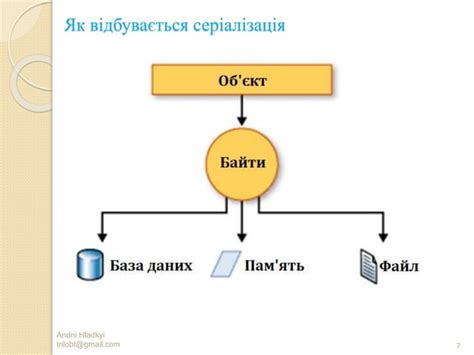Net Framework And C Module 17 Serialization Ppt