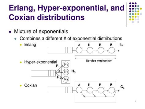 Ppt Erlang Hyper Exponential And Coxian Distributions Powerpoint Presentation Id5382170