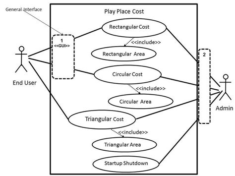 augmented use case diagram with general interfaces download scientific diagram