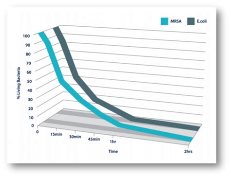 3dxtech Simubone Bone Modeling Filament