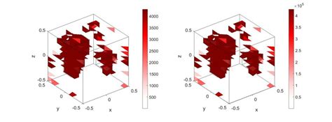 Shape Reconstruction Of Two Inclusions Red Of The Reconstructed Download Scientific Diagram