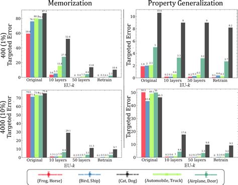 Figure 11 From Towards Adversarial Evaluations For Inexact Machine Unlearning Semantic Scholar
