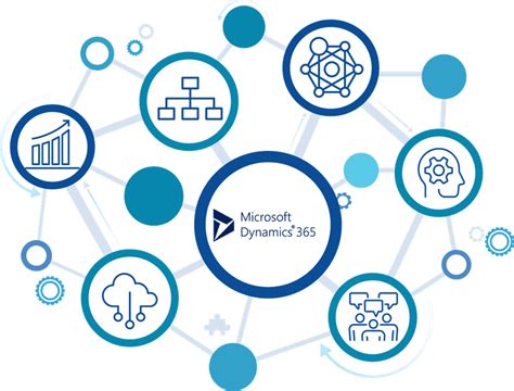 Microsoft Dynamics Testing For Regression Tricentis