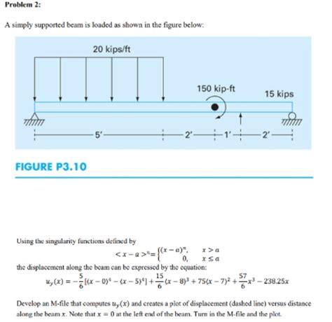 Solved Problem 2 A Simply Supported Beam Is Loaded As Shown