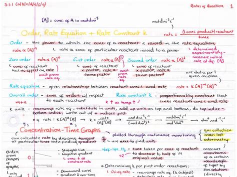 OCR A Level Chemistry Module Revision Posters Teaching Resources