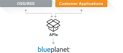 Blue Planet Technology Blue Planet