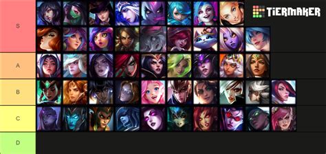 객관적인 롤 챔프 티어표 롤 리그 오브 레전드 에펨코리아