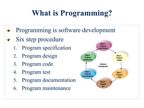 Programming And Languages Ppt Programming Languages Computing