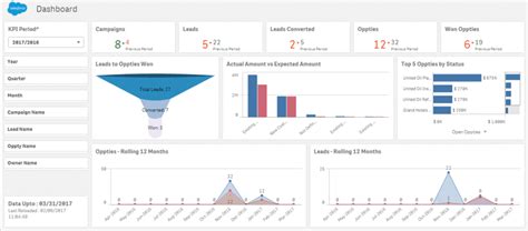integrating qlik with salesforce [setup examples]