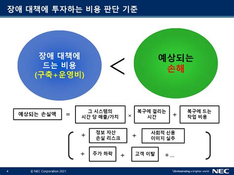 시스템서버 이중화 구성을 위한 기본 개념 Sharedit It 지식 공유 네트워크