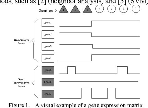 Figure 1 From An Unsupervised Phenotypes And Informative Genes