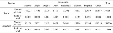 Multi Modal Facial Expression Recognition With Transformer Based Fusion Networks And Dynamic