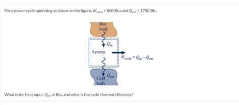 answered for a power cycle operating as shown in… bartleby
