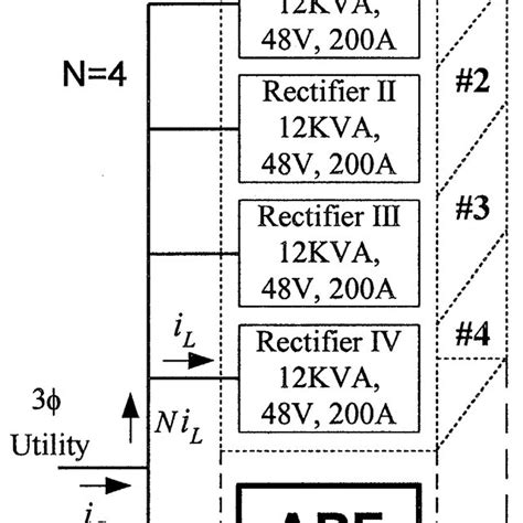 Telecom Rectifier Power System A Telecom Distributed Rectifiers B