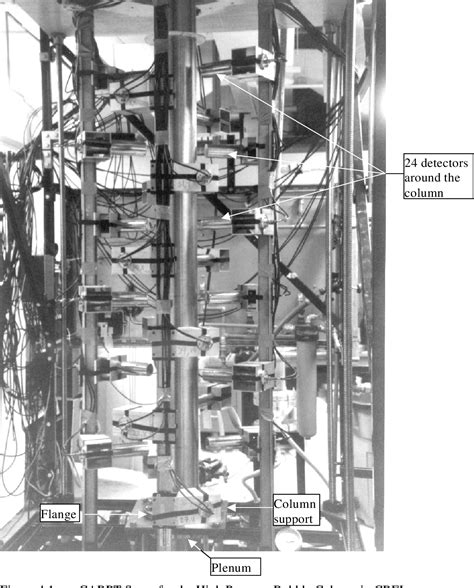 Figure 11 From Novel Techniques For Slurry Bubble Column Hydrodynamics Semantic Scholar