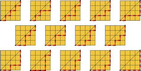 Figure 1 From A Loopless And Branchless O1 Algorithm To Generate The Next Dyck Word