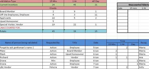 700 parking validation irvine office sop community care