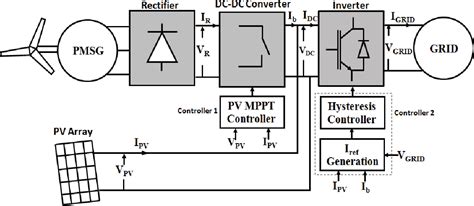 Figure 2 From Design And Simulation Of Hybrid Renewable Energy System With Single Dc Dc
