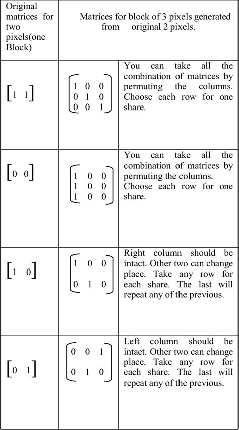 Figure 1 From Design And Implementation Of A 2 2 And A 2 3 Visual