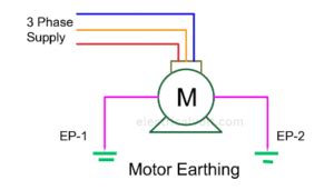 Difference Between Earthing Grounding And Neutral Explained