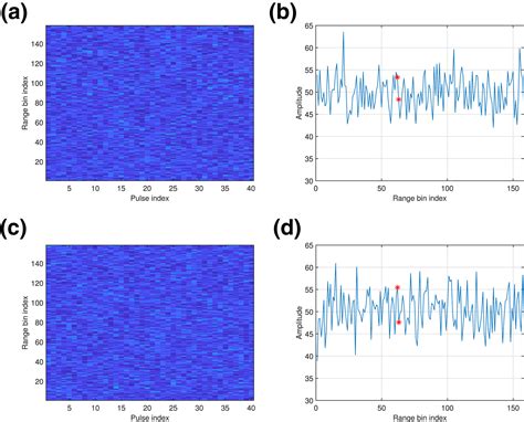 Monopulse Radar Track‐before‐detect Using Bernoulli Filter Cai 2022 Iet Signal Processing