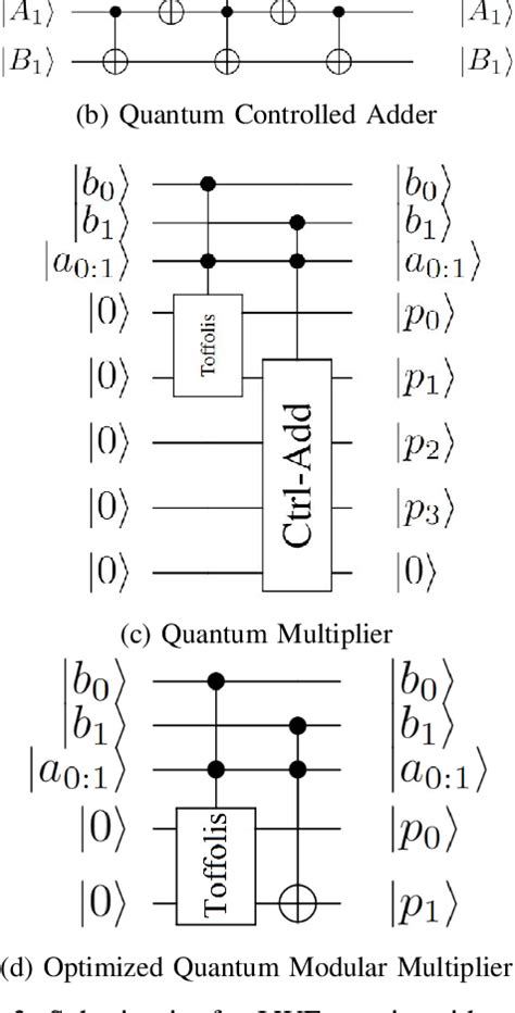Figure 1 From Design And Analysis Of A Scalable And Efficient Quantum Circuit For Lwe Matrix