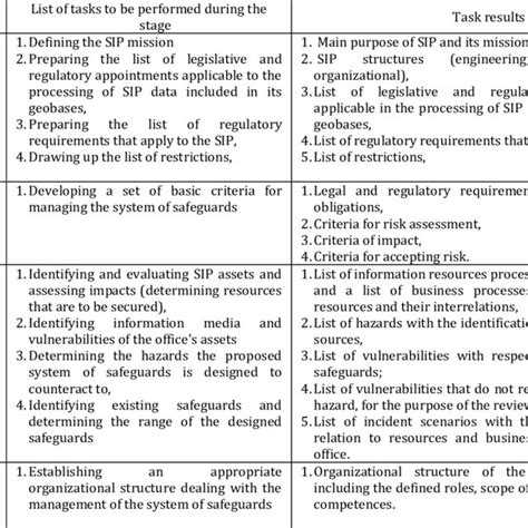 Gis Illustration From The Point Of View Of Spatial Data Processing Download Scientific Diagram