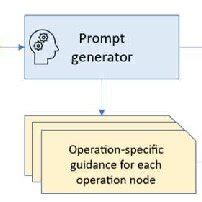 Implementation Workflow Of LLM Geo With GPT 4 API Download Scientific Diagram