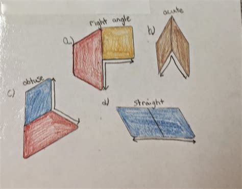 Mrs C S Classroom Angles And Pattern Blocks