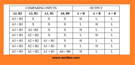 How To Design A Bit Magnitude Comparator Circuit Example EE Vibes