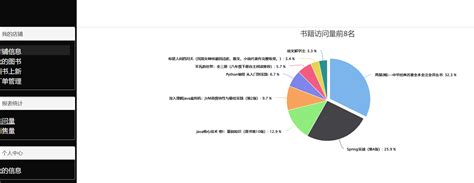 Github Huaaweicodebookstore Book Sales Management System Based On Spring Boot 1 基于springboot