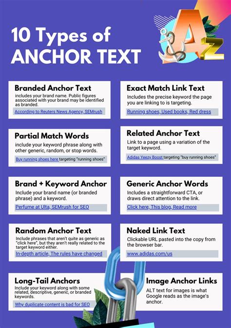 the 10 types of anchor text