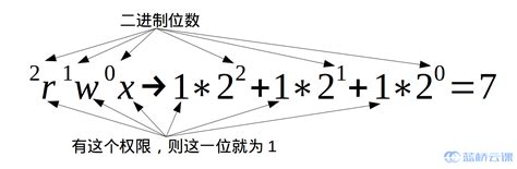 《linux基础》实验3:用户及文件权限管理实验三linux系统登录与文件管理 Csdn博客 《linux基础》实验3:用户及文件权限管理实验三linux系统登录与文件管理 Csdn博客