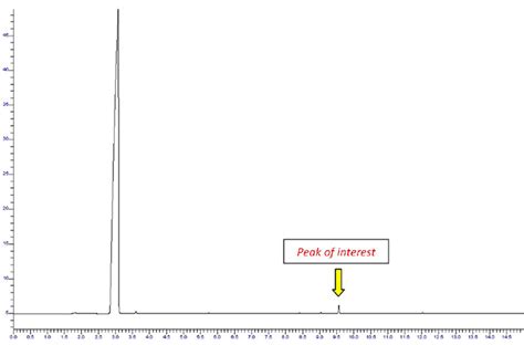Chromatography Explained Headspace Sampling Technologies For Volatile