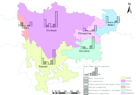 spatial pattern of incremental value quality of forest ecosystem