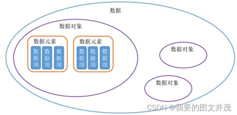 数据结构全 Csdn博客