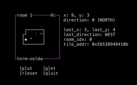 Ctf Writeup Zelda Dicectf 2023