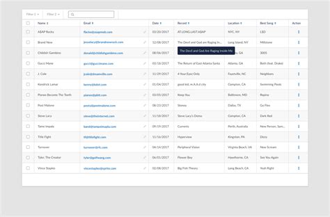 Designing Tables For Reusability Ux Collective