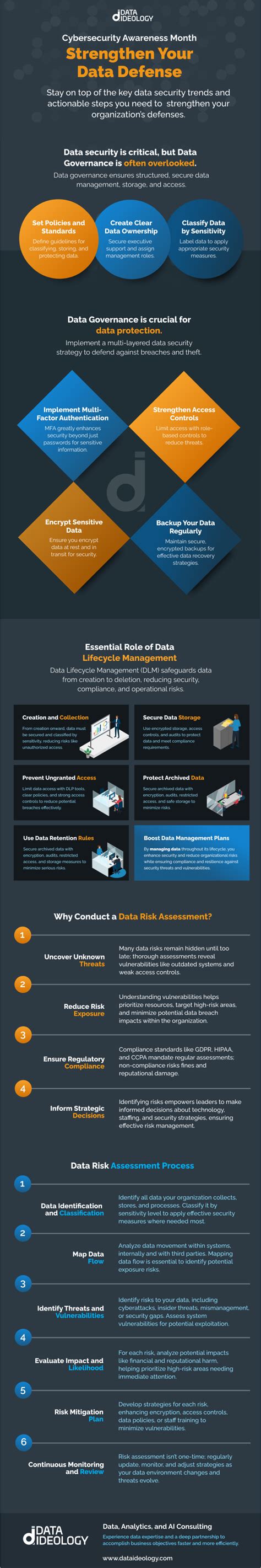 Data Governance Strategy Data Ideology