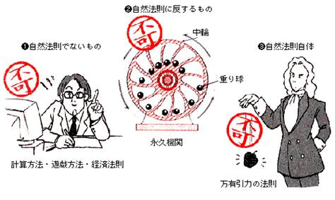 発明って何だろう？｜経済産業省北海道経済産業局