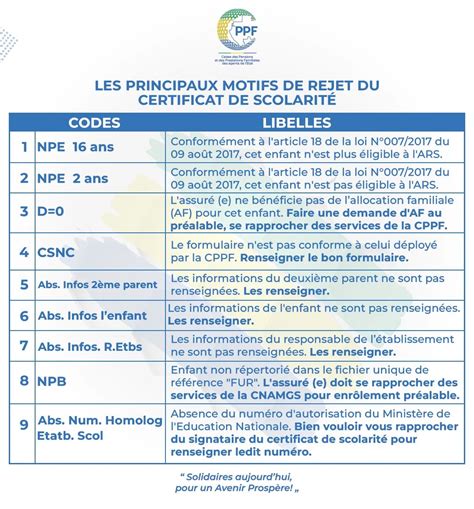 Léa Nelly Elouka ép Doufilou On Linkedin Securitésociale Gabon Cppf