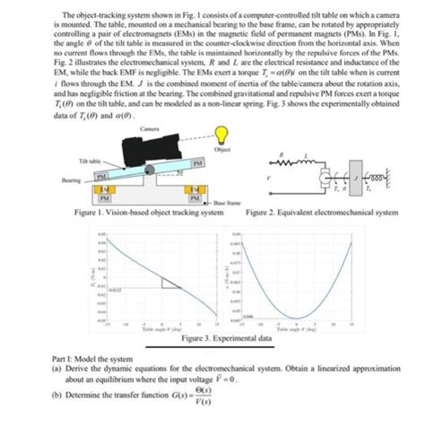 Solved The Object Tracking System Shown In Fig I Consists Chegg
