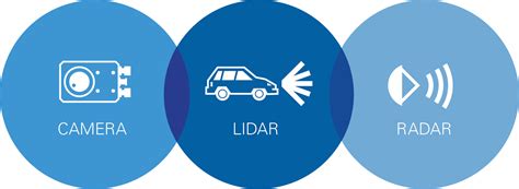 안전한 자율주행 기능 실현하려면 비용 기술 전략의 상호절충 필요 E4ds News