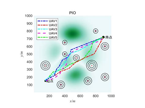 无人机集群路径规划：5种优化算法（sfoa、apo、goose、co、pio）求解无人机集群路径规划，提供matlab代码大疆路径规划算法 Csdn博客