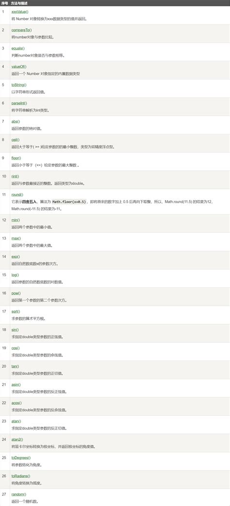 【java超详细的学习笔记】java超详细的学习笔记，适合小白入门，java语法学习，java开发学习笔记，java入门学习笔记java学习笔记 Csdn博客