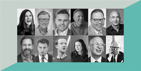 Correlation Analysis Definition Types Examples