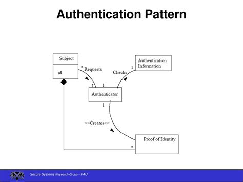Ppt Security Patterns For Operating Systems By Ed Fernandez And Tami