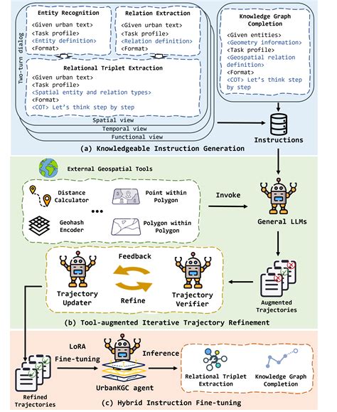 Neurips 2024 时空数据（spatial Temporal）论文总结nips2024 Accepted Papers Csdn博客