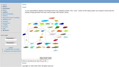 图解程序员画流程图、数据结构图及各种复杂图形的graphviz工具入门graphviz画复杂的图 Csdn博客